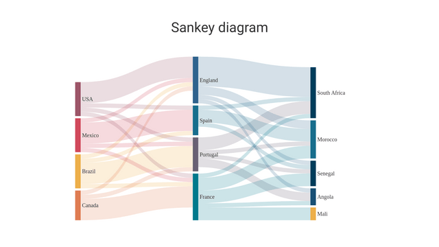Sankey Diagram | 비주얼 패러다임 사용자 기여 다이어그램 / 디자인